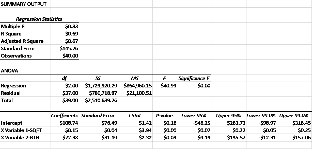 Solved When doing the joint F-test of "regression" or "all | Chegg.com