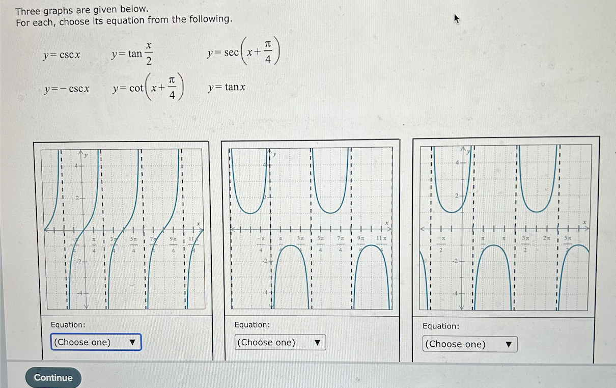 Solved Three graphs are given below. For each, choose its | Chegg.com