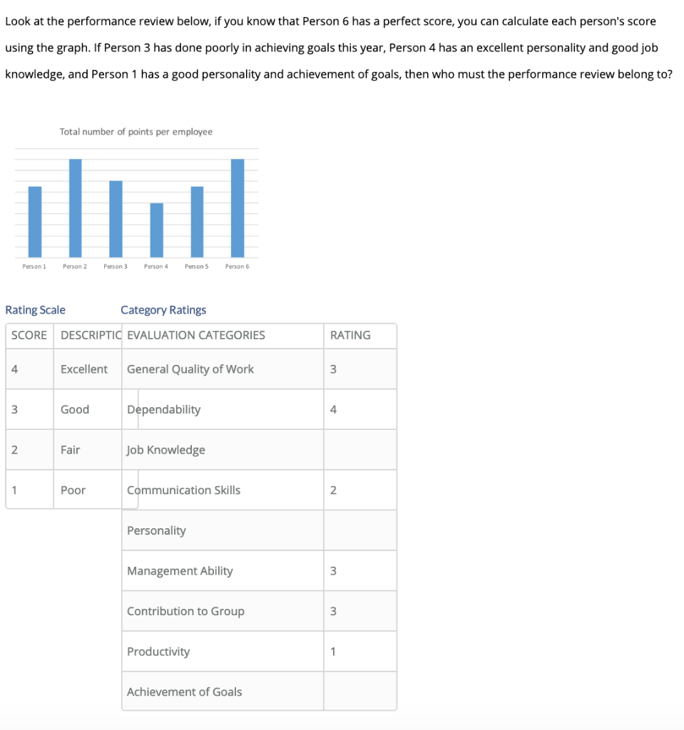 Solved Look at the performance review below, if you know | Chegg.com
