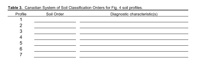Solved Exercise The Canadian System of Soil Classification | Chegg.com