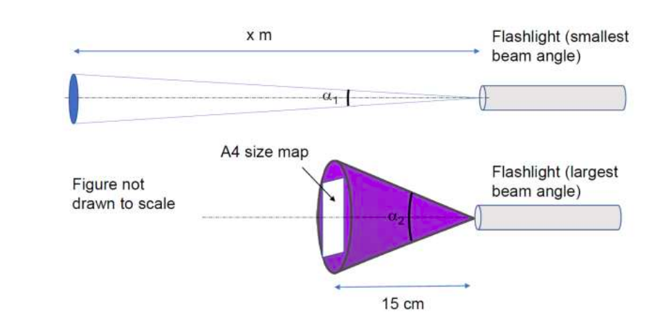 Solved Consider a round flashlight where light comes out in | Chegg.com