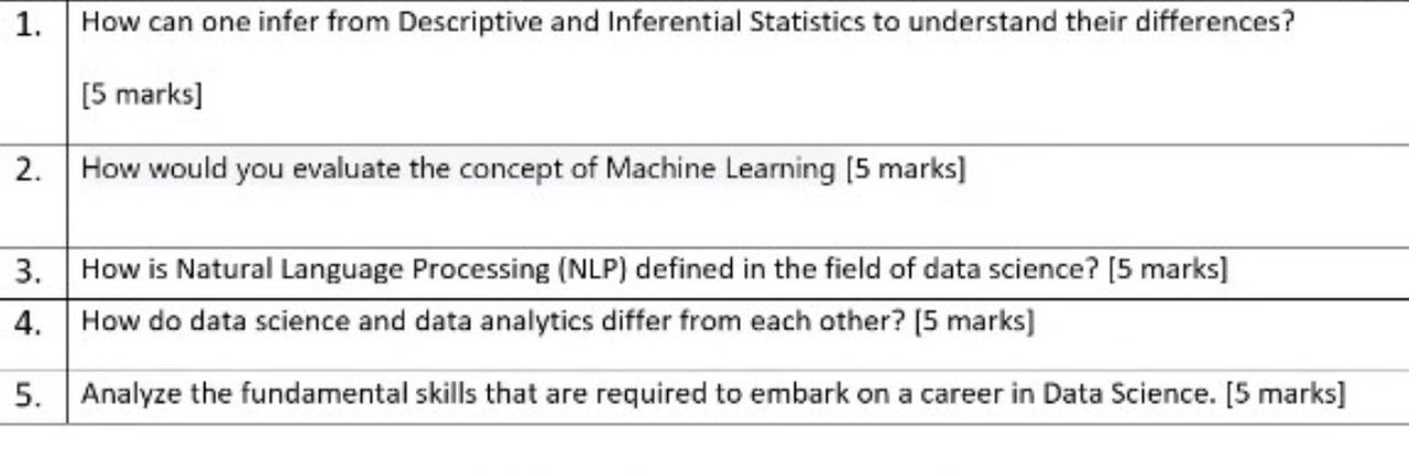 Solved How can one infer from Descriptive and Inferential | Chegg.com