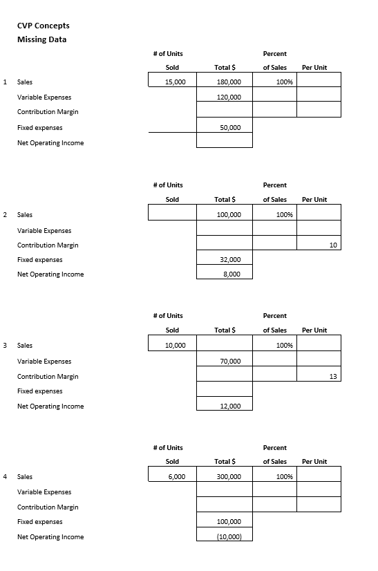 Solved CVP Concepts Missing Data | Chegg.com Solved CVP Concepts Missing Data | Chegg.com