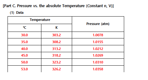 Solved [Part C. Pressure vs. the absolute Temperature | Chegg.com
