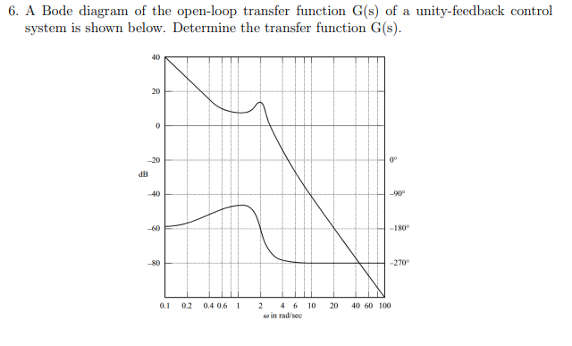 Solved 6. ﻿A Bode diagram of the open-loop transfer function | Chegg.com