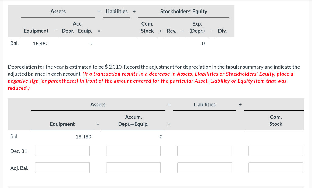 Solved Assets Liabilities + Stockholders' Equity Acc | Chegg.com