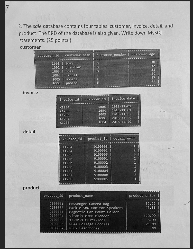 Solved 2. The sale database contains four tables: customer, | Chegg.com