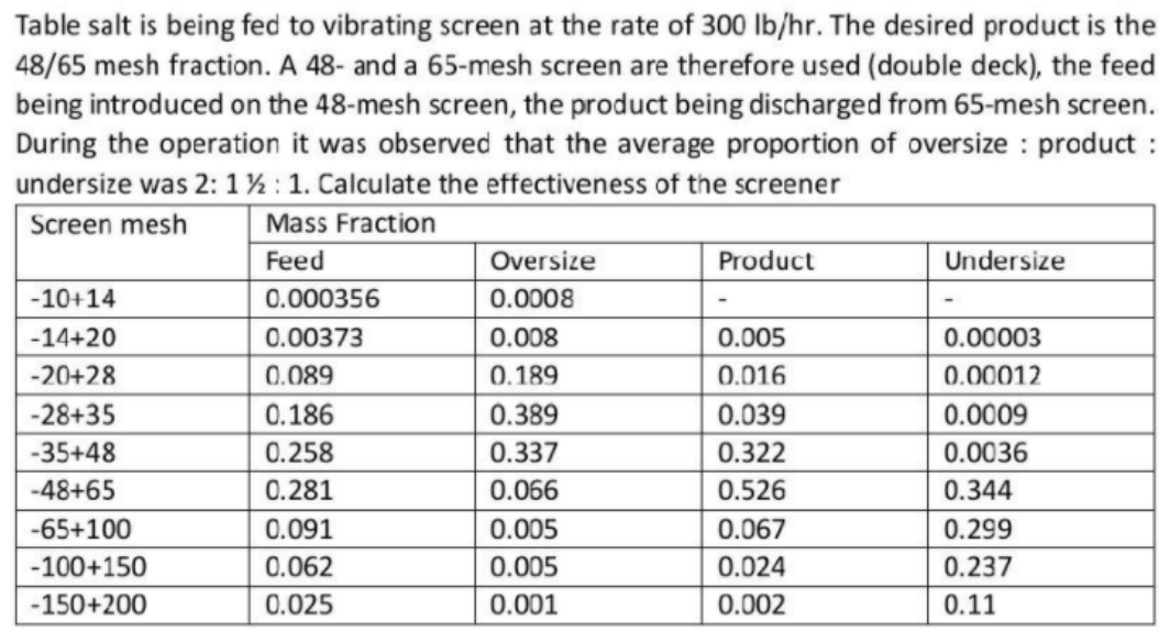Solved Table salt is being fed to vibrating screen at the | Chegg.com