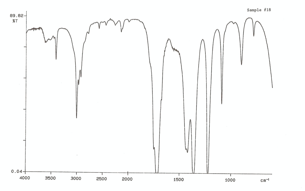 Solved Label all important peaks for each spectra (IR & | Chegg.com