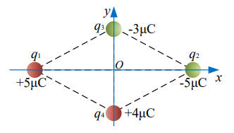 Solved Find the net force (magnitude and direction) that q3 | Chegg.com