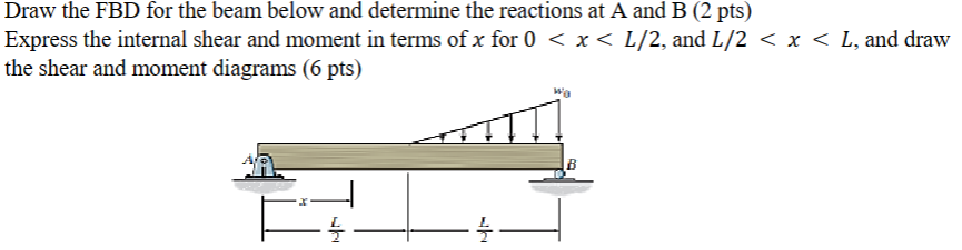 Solved Draw the FBD for the beam below and determine the | Chegg.com