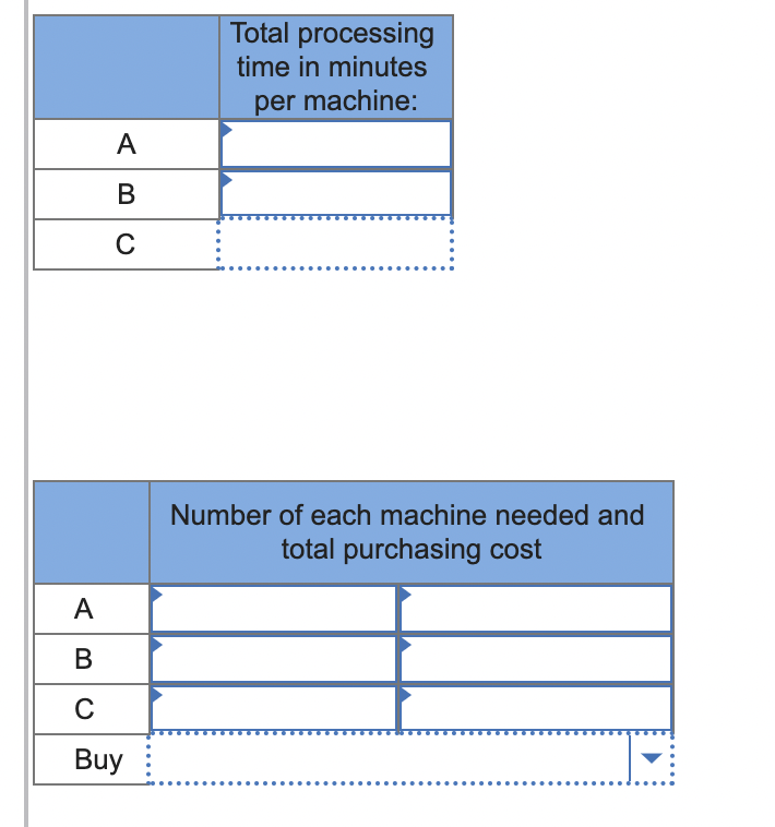 Solved A manager must decide which type of machine to buy, | Chegg.com