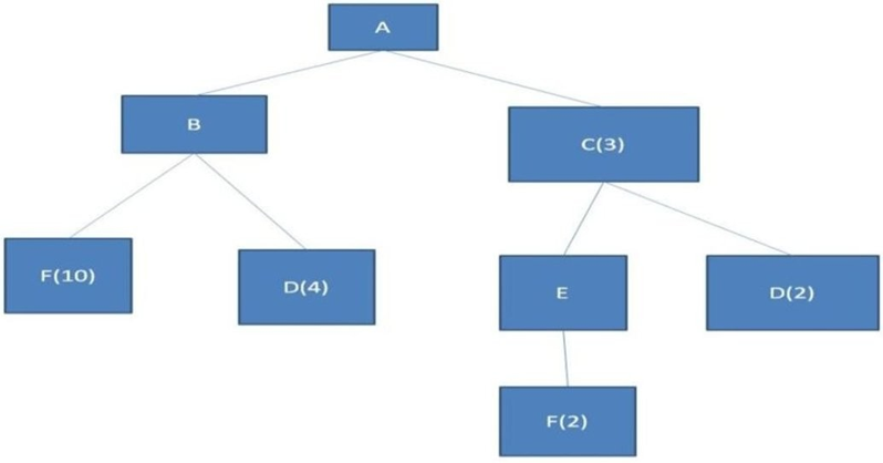 Solved A manufacturing company is trying to determine the | Chegg.com