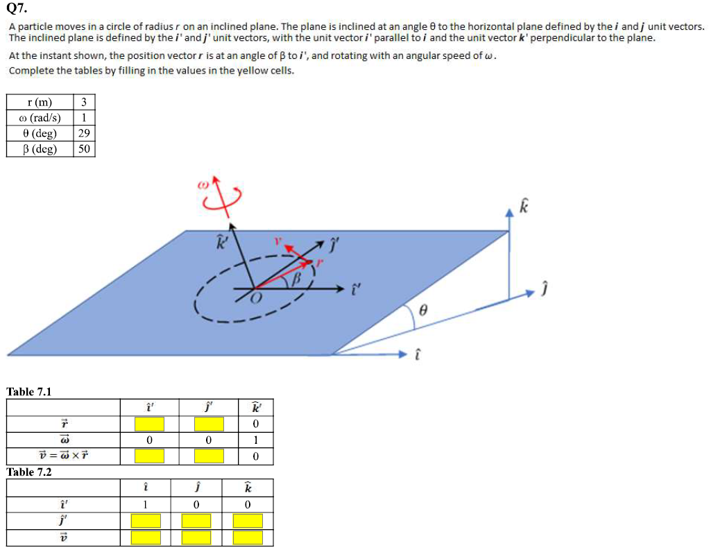 Solved A particle P is in rectilinear motion with a constant | Chegg.com