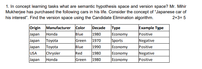 Solved 1. In concept learning tasks what are semantic | Chegg.com