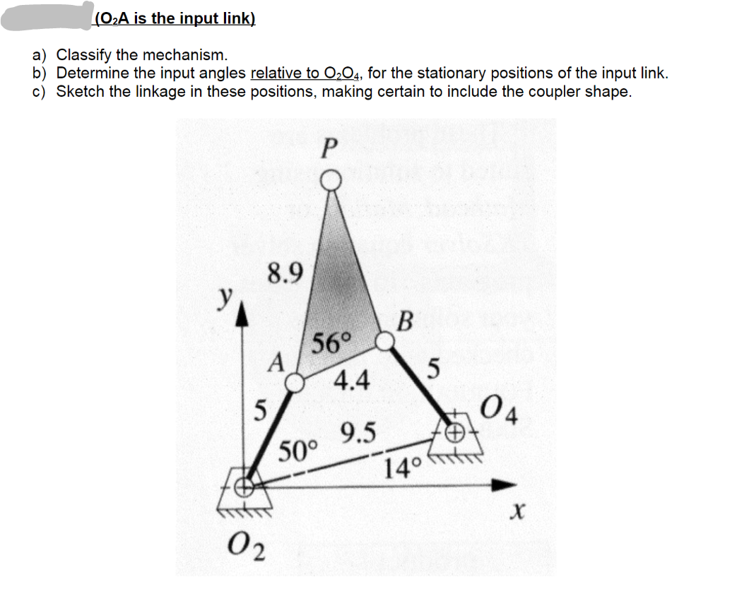Solved (O2A is the input link) a) Classify the mechanism. b) | Chegg.com