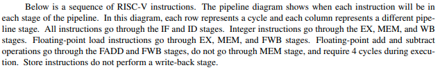Solved Below is a sequence of RISC-V instructions. The | Chegg.com