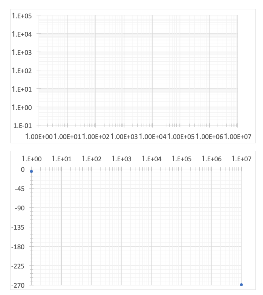 Solved A unity gain voltage follower is diagrammed below. | Chegg.com