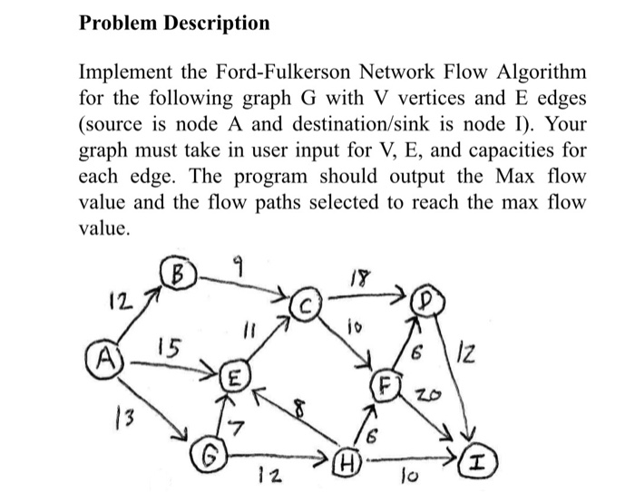 Solved Problem Description Implement the Ford-Fulkerson | Chegg.com