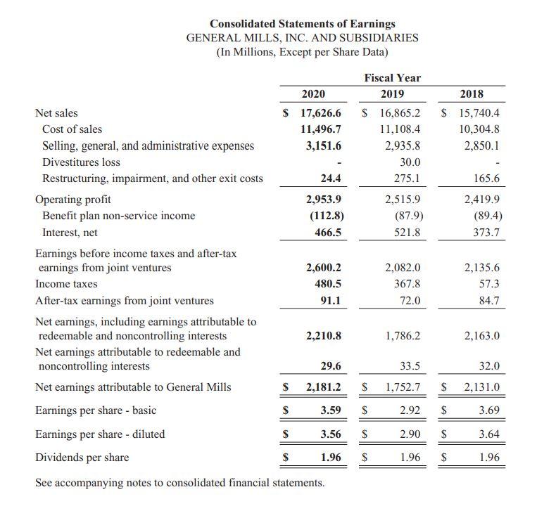 Solved Part a: Using the fiscal year end 2020 and 2019 | Chegg.com