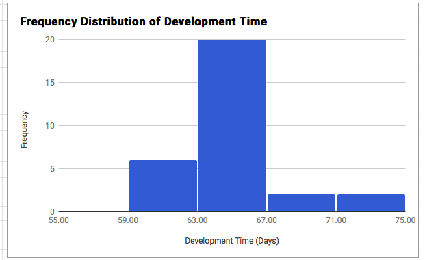 Solved NOTE: The formulas you need to use are very easy to | Chegg.com