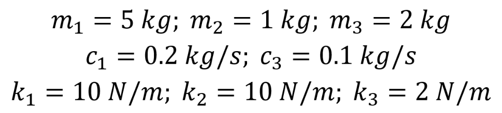 Stiff systems – those in which small step sizes are | Chegg.com