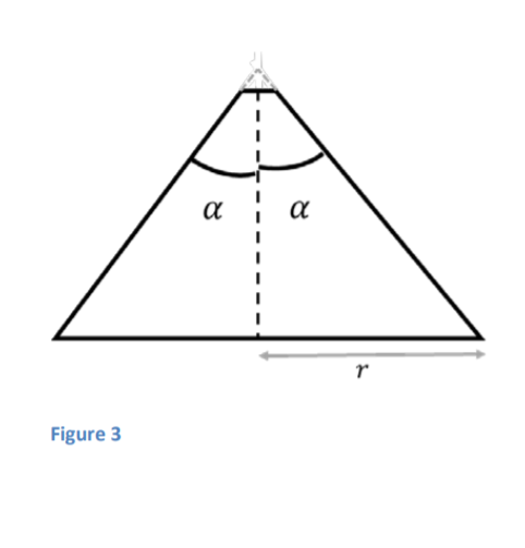Solved A Particle My Is Constrained To Move On A Conical
