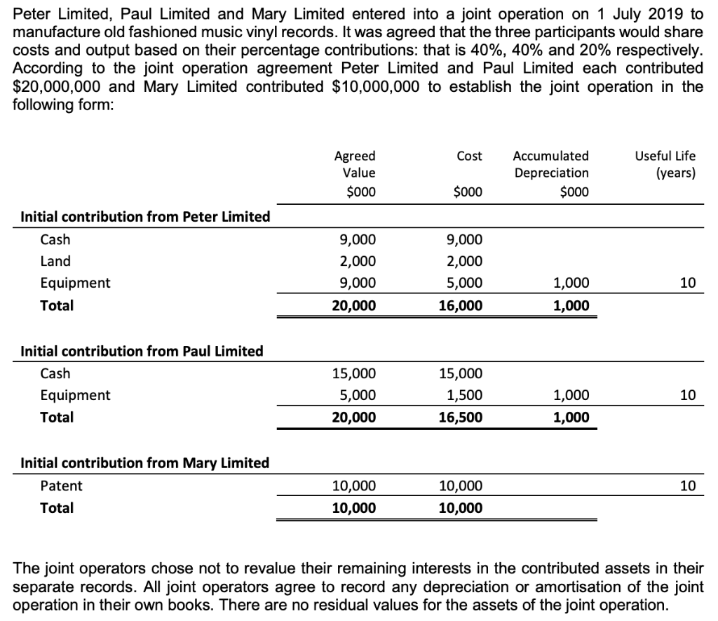 Immediately after the initial contribution, what is | Chegg.com