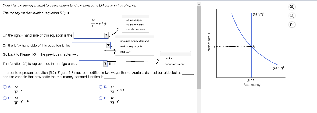 Solved Consider the money market to better understand the | Chegg.com