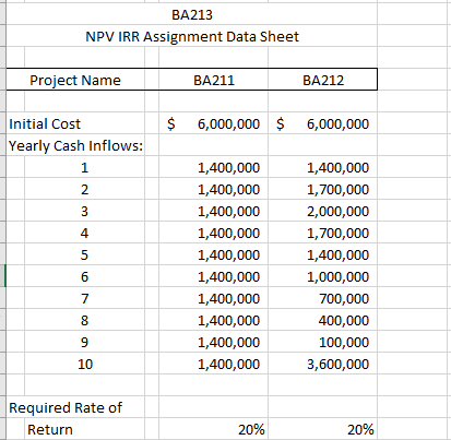 Solved The BA213 Corporation would like you to perform NPV | Chegg.com