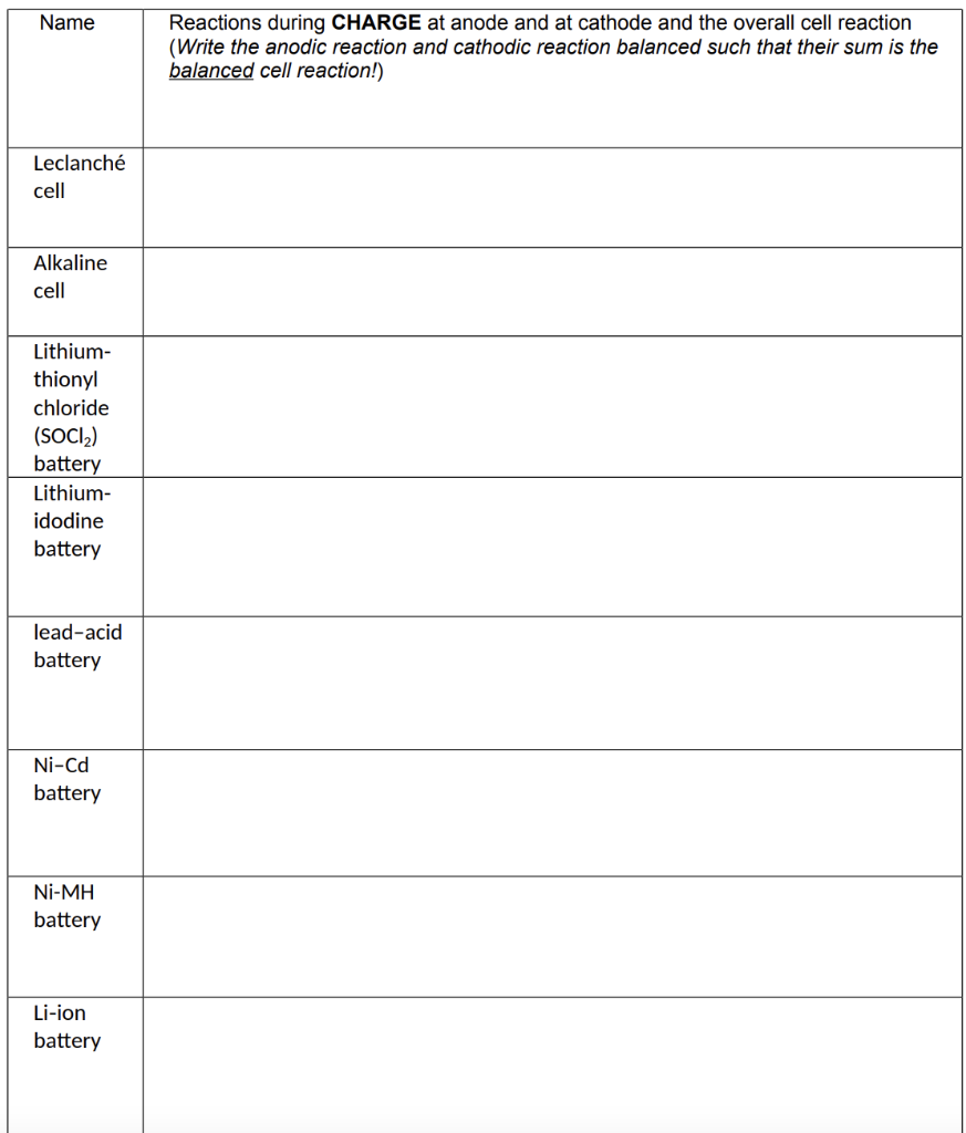 Solved Fill out the following table | Chegg.com
