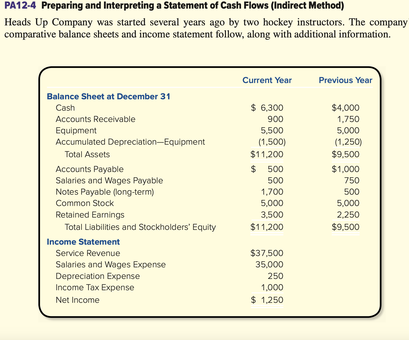 Solved Prepare the Statement of Cash Flows of Heads Up | Chegg.com