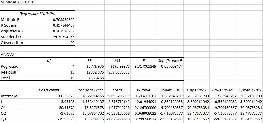 Solved Question 1: The researcher has asked you to analyse | Chegg.com
