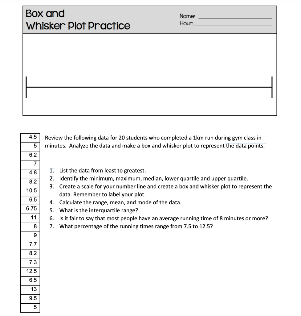 Solved Box and whisker plot practice Name: Hour: 4.5 Review | Chegg.com