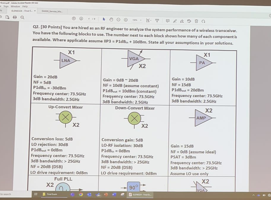 Solved Q2. [30 Points] You are hired as an RF engineer to | Chegg.com