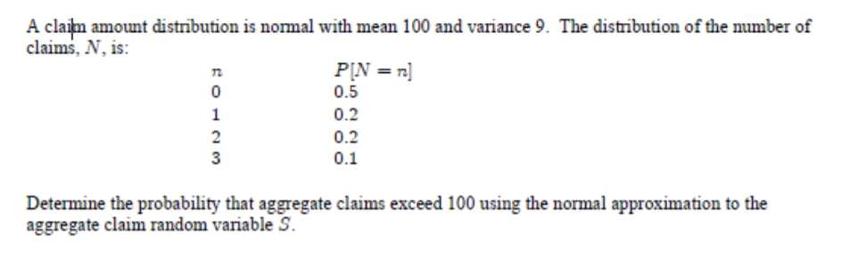 Solved A claim amount distribution is normal with mean 100 | Chegg.com