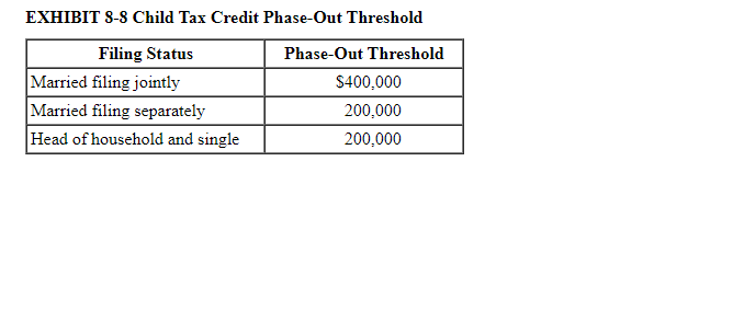 Solved EXHIBIT 8-8 Child Tax Credit Phase-Out Threshold | Chegg.com