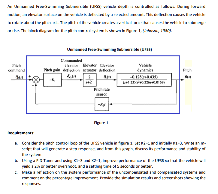 Solved An Unmanned Free-Swimming Submersible (UFSS) vehicle | Chegg.com
