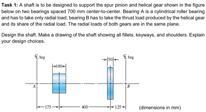 Solved can you please explain how to calculate the axial | Chegg.com