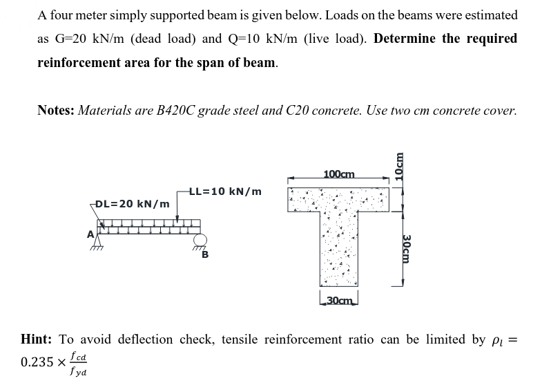 Solved A four meter simply supported beam is ﻿given below. | Chegg.com