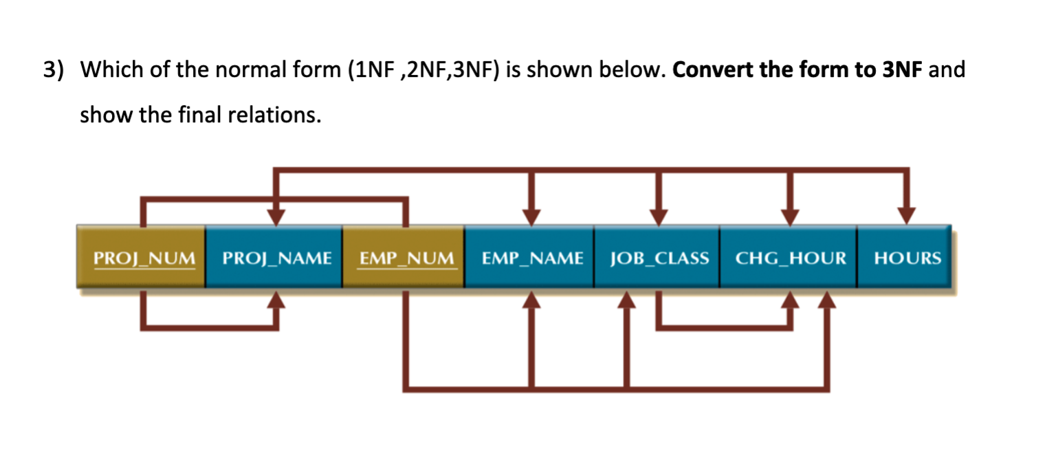 Solved 2 What Is The Purpose Of Database Normalization 