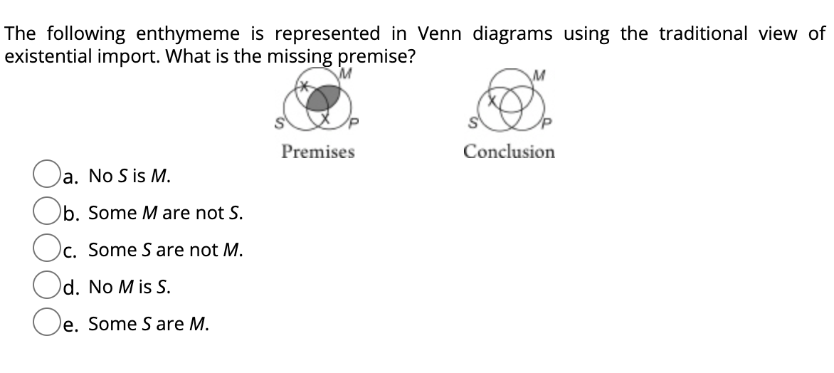 Solved The following enthymeme is represented in Venn | Chegg.com