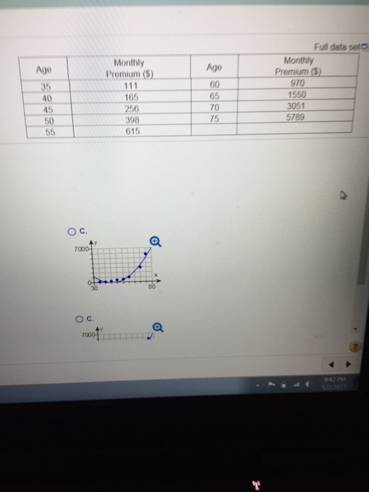 Solved The following table gives the monthly premiums for an | Chegg.com