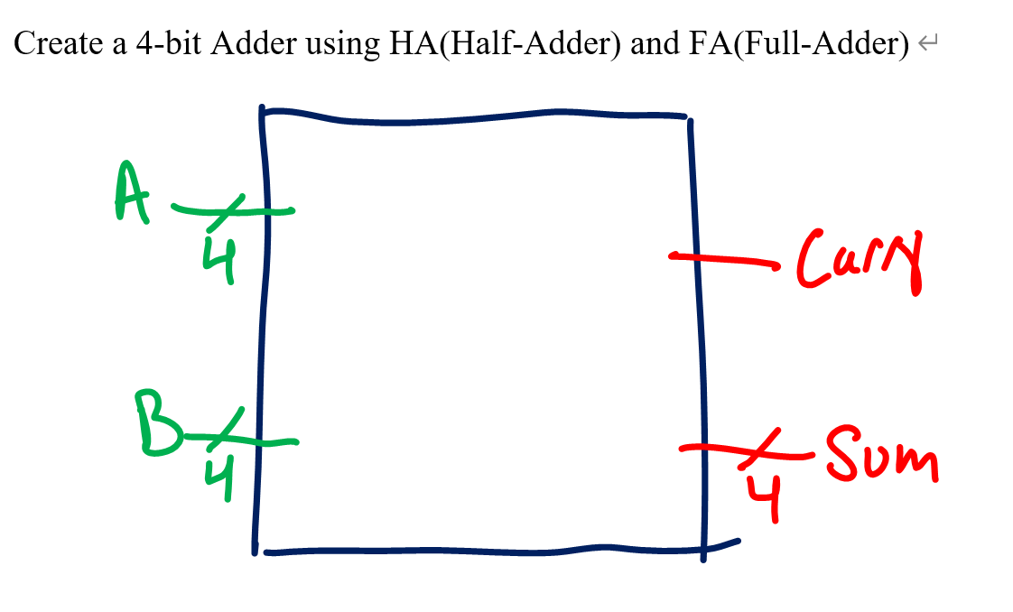 Solved Create a 4-bit Adder using HA(Half-Adder) and | Chegg.com