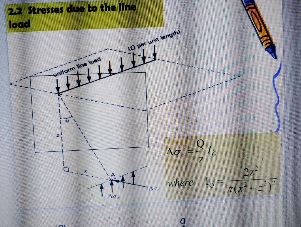 Solved Stresses due to a Long Line Load Ex. 2: Figure below | Chegg.com