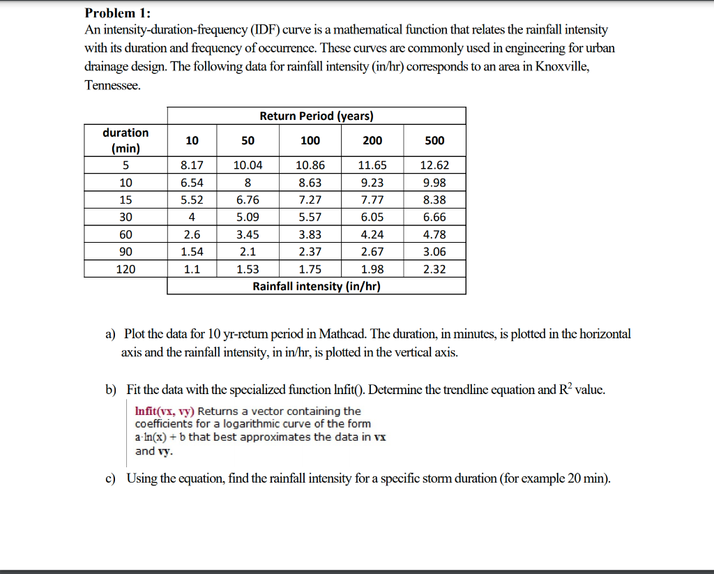 Problem 1: An intensity-duration-frequency (IDF) | Chegg.com Problem 1: An intensity-duration-frequency (IDF) | Chegg.com