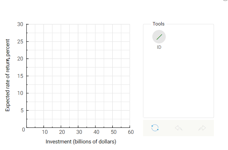 Solved Assume there are no investment projects in the | Chegg.com