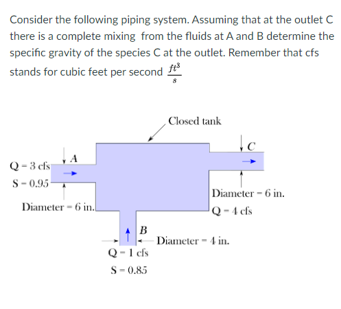 Solved Consider the following piping system. Assuming that | Chegg.com