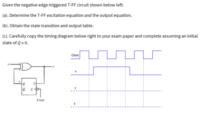 Solved Given the negative edge-triggered T-FF circuit shown | Chegg.com