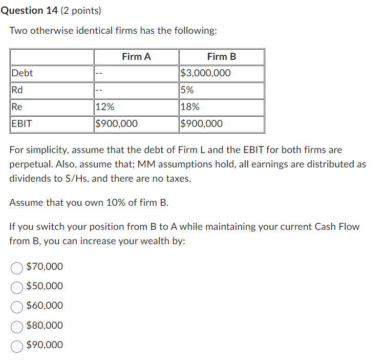 Solved Two otherwise identical firms has the following: For | Chegg.com